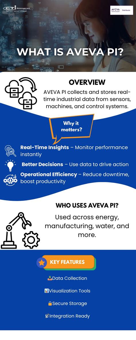 🔍 What Is Aveva Pi Aveva Pi Is A Cti Resources Sdn Bhd Facebook