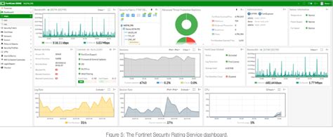 Figure 1 From How To Achieve Optimal Intent Based Segmentation With