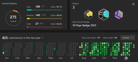 Aman Prasad On Linkedin Dsa Dsachallenge Leetcode Leetcodechallenge Programmingcommunity