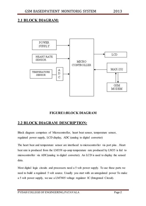 Gsm Based Patient Monitoring System Docx Computing Technology