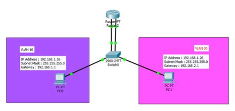 Konfigurasi Legacy Inter VLAN Routing