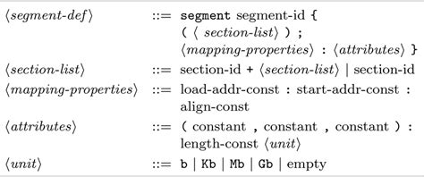 Bnf Rules For Memory Layout View Download Scientific Diagram