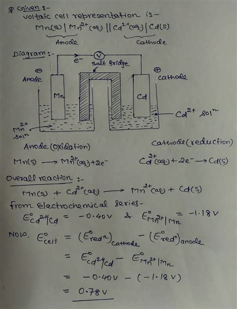 Solved Draw The Voltaic Cell Represented By The Following Shorthand Course Hero