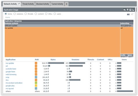 Palo Alto Firewall Qos Policy • İrfan KoÇak