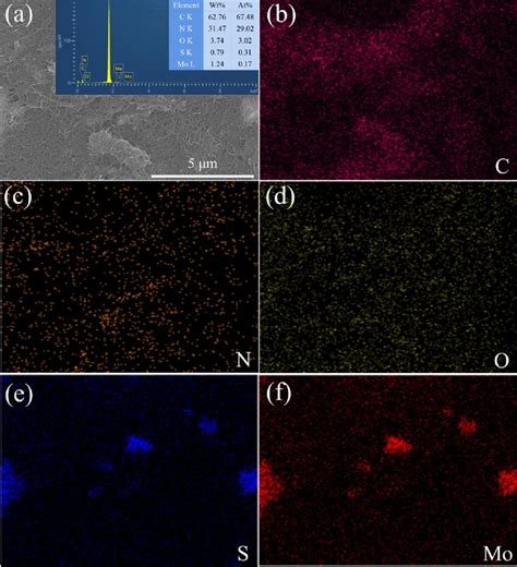 Eds Diagram Of L Cys Mwcnts N Mos2 Nanocomposites Download