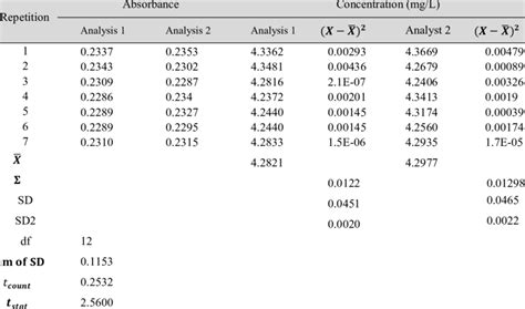 Intermediate Precision Data Download Table