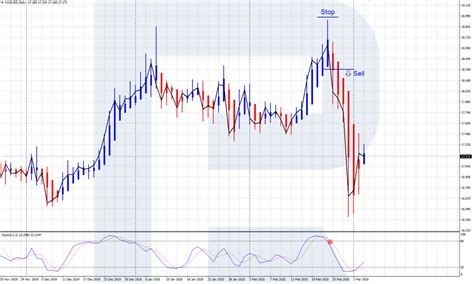Trading With Heiken Ashi Indicator R Blog Roboforex