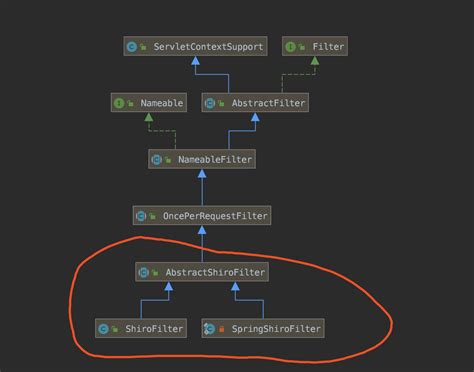 SpringBoot 安全框架 Shiro 使用