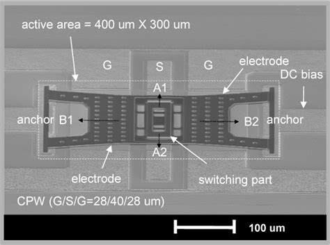 Figure 1 From A Single Pole 6 Throw Sp6t Antenna Switch Using Metal Contact Rf Mems Switches