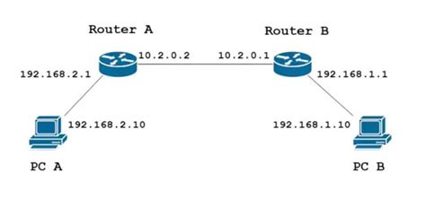 آموزش روتینگ در میکروتیک چیست؟ مزایا و معایب آن
