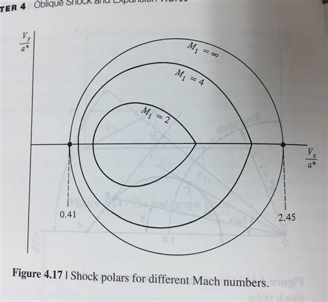 Solved Please Help Me Solve This Question As Soon As
