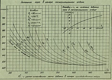 3d Data Interpolation Ptc Community