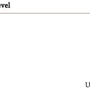 Water Quality Index And Quality Of Water Download Scientific Diagram
