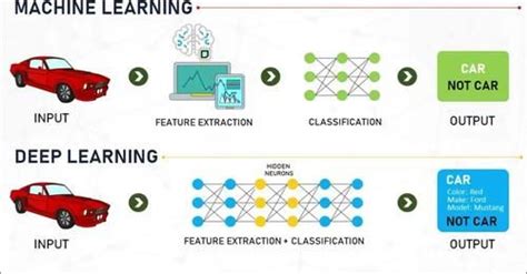 Ijaia Journal On Linkedin Artificialintelligence Machinelearning