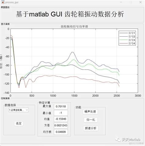 【齿轮设计】齿轮箱振动数据分析附matlab代码matlab仿真博客的技术博客51cto博客