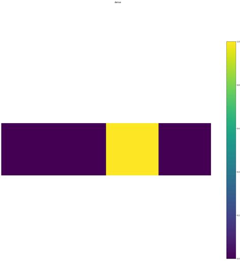 Github Haozujzoct Classification Multi Class Image Classification