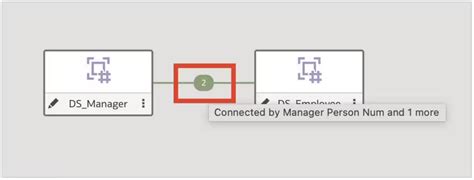 span of control and manager assignment a dataset based approach db