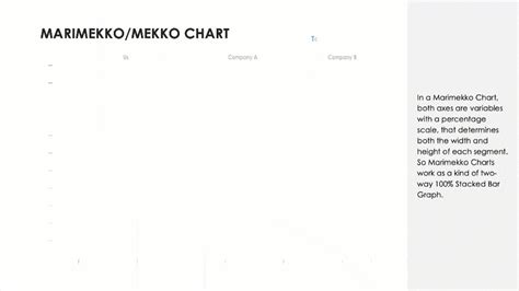 Marimekko Chart Slide Business Strategies And Frameworks Part Presentation