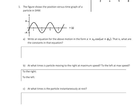 solved 6 the figure shows the position versus time graph of