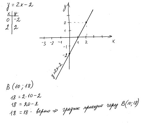 Постройте график функции Y 2x 2 Определите проходит ли график функции через точку B 10 18