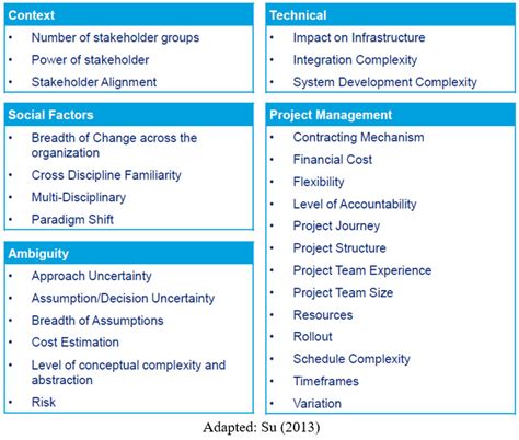 An Evaluation Of Big Data Analytics Projects And The Project Predictive Analytics Approach