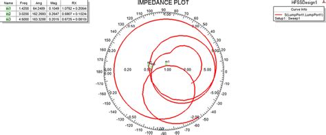 Smith Chart For Impedance Measurement Download Scientific Diagram