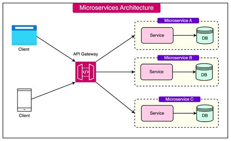 Software Architecture Patterns ByteByteGo Newsletter