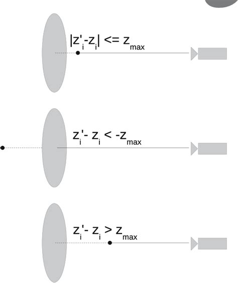 Figure 12 From Efficient Generation Of 3d Surfel Maps Using Rgb D