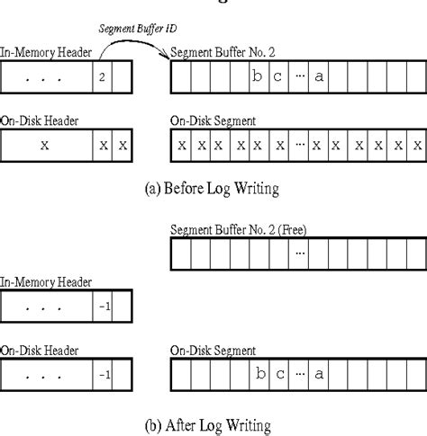 Figure 5 From The Advanced Computing Systems Association The Design And