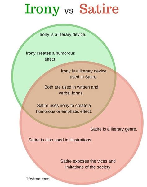 Sarcasm Examples In Literature