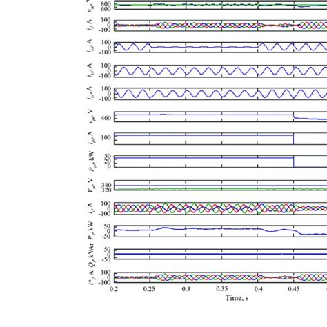 Performance Of Proposed Spv System For Compensation Of Unbalanced Download Scientific Diagram