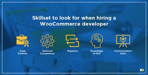 Hire Best WooCommerce Developer With Minimal Budget Ace Infoway