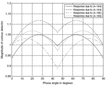 Wireless Automatic Gain Control AGC EE Times