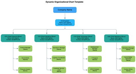 Free Org Chart Templates Editable And Downloadable