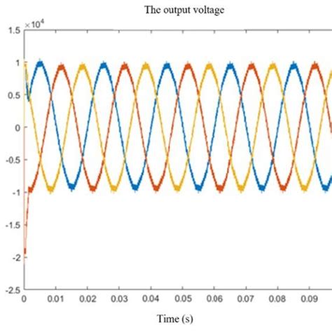 T Type Equivalent Transformer 43 Simulation Results Of Short Circuit