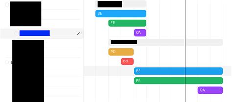 Gantt Chart Rows From Left Panel And Right Panel Dont Align Get