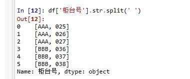 Python3 pandas库 15 分列 上str split 知乎