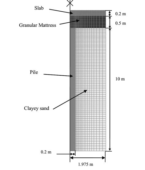 Schematic View Of 2d Axisymmetric Numerical Model Download Scientific Diagram