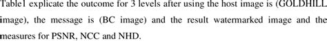 the fidelity criteria of the proposed algorithm download scientific