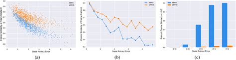 Model Based Reinforcement Learning With Multi Step Plan Value Estimation