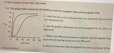 solved 4 1 the graph below shows the o2 binding curves for