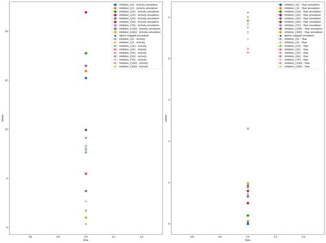 parameter estimation using non linear semi quantitative data — pypesto