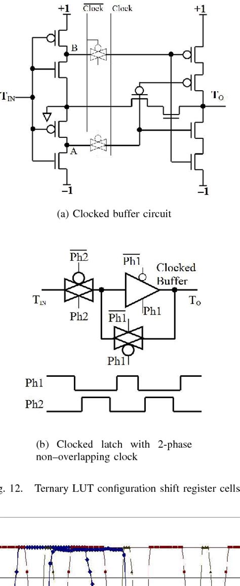 Figure 12 From Towards A Balanced Ternary Fpga Semantic Scholar