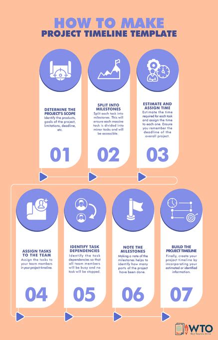 Free Project Timeline Templates Excel