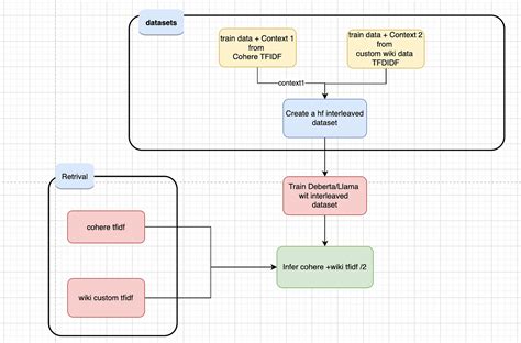 a very very simple process clustering load balancing scheduling guide