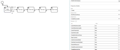Workflow To Create Resource Groups Ifs Community