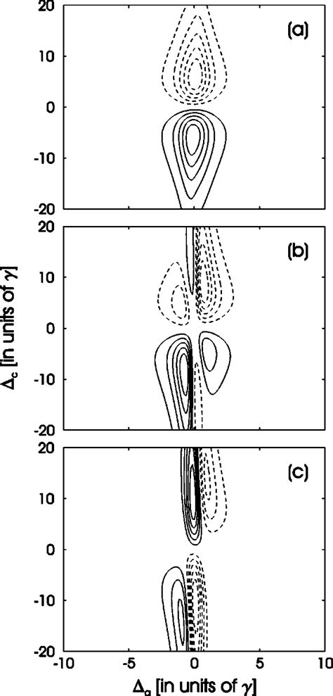 Contour Plots Of The Friction Coefficient In The Bad Cavity Regime 10