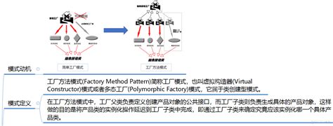 软件设计模式与体系结构之简单工厂模式和工厂方法模式histry的技术博客51cto博客 软件设计模式与体系结构之简单工厂模式和工厂方法模式histry的技术博客51cto博客