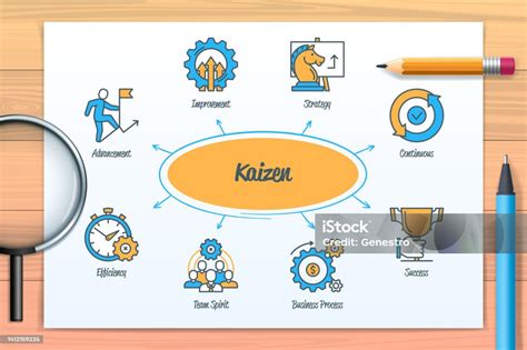 Kaizen Chart With Icons And Keywords Stock Illustration Download Image Now Kaizen Order