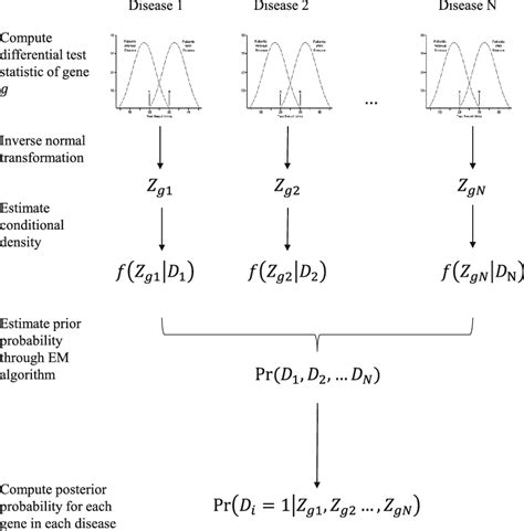 workflow of proposed joint analysis framework download scientific diagram